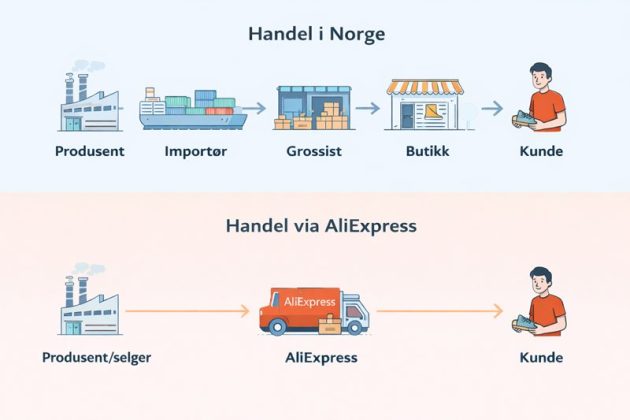 🛒AliExpress Norge: Verdens Største Nettbutikk - Venaas